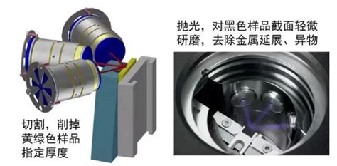 离子研磨CP 原理及作用 晶界观察 银浆异常分析 产品测试