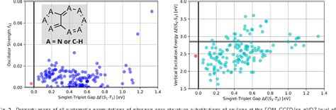 Table 1 From Artificial Design Of Organic Emitters Via A Genetic Algorithm Enhanced By A Deep