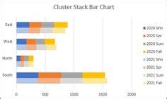 9 Excel Charts Ideas Excel Chart Data Visualization