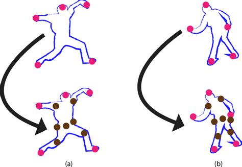 Complete Body Parts Detection Model Over A The Leeds Sports Pose Download Scientific Diagram