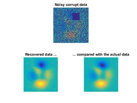 Smooth Your Data Pick Of The Week Matlab And Simulink