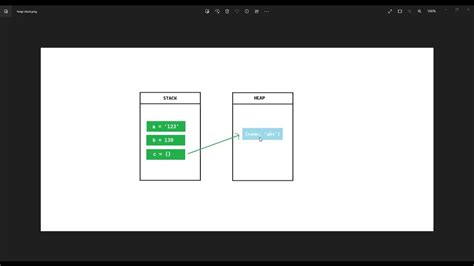 Javascript Ep02 Primitive Type Vs Reference Type Youtube