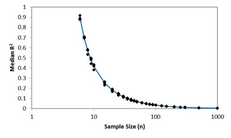 Plot Of Empirical Equation 324 For Describing The Median Of The Download Scientific Diagram