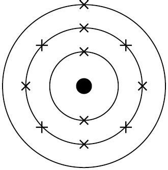 Atomic Structure And The Periodic Table Atoms Elements Compounds And Mixtures Electronic