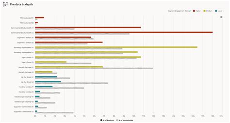Using Audience Spectrum Subsegments 2 The Audience Agency