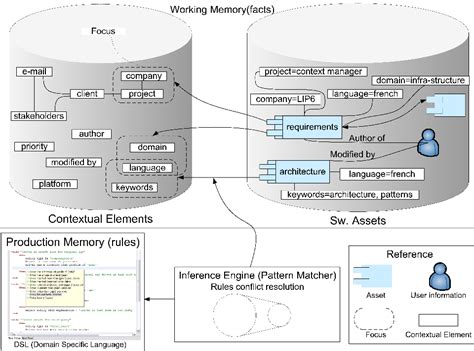 figure 1 from modeling context in software reuse semantic scholar