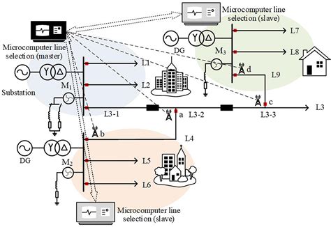 Single Phase Grounding Line Selection Method For Closed Loop Distribution Network Adapted To