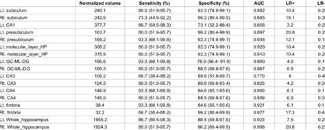 The Diagnostic Performance Comparison Between Ad And Hc Download