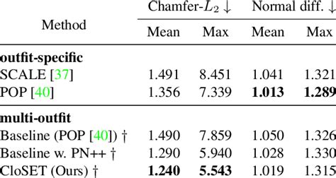 Quantitative Comparison With Previous Point Based Meth Ods On Resynth