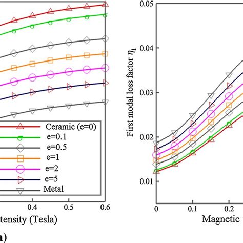 Configuration Of Functionally Graded Beam With Mr Core Download Scientific Diagram