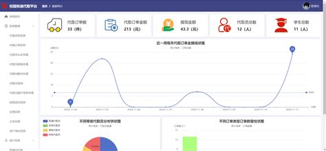 项目实战网 专门分享实战项目的网站
