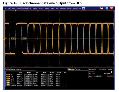 DS UH Q How To Measure The Eye Diagram Of FPD Link III Output Interface Forum
