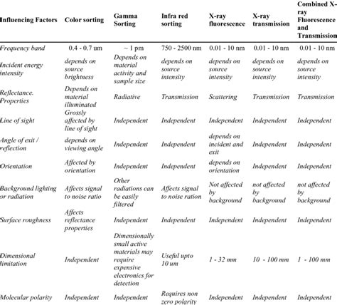 Qualitative Assessment Of The Electromagnetic Sensor Based Methods Download Scientific Diagram