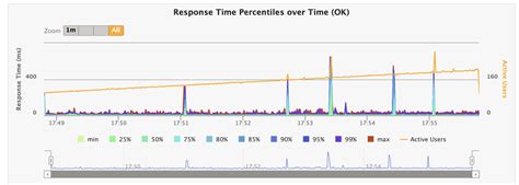 Load Testing Rest Endpoint Using Gatling Baeldung