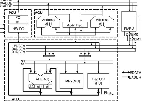 the micro architecture of metacore download scientific diagram