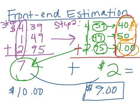 showme front end estimation