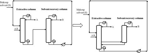 Schematic Diagram Of Extractive Distillation And The Proposed Tceds Ss