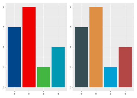 Ggsci Ggplot2的颜色标度拓展包(1):科研配色风格 Csdn博客 Ggsci Ggplot2的颜色标度拓展包(1):科研配色风格 Csdn博客
