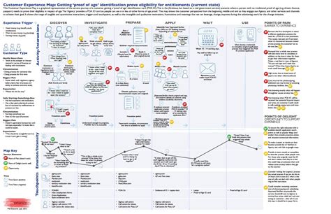 How To Make A Custom Customer Journey Map CDP Com