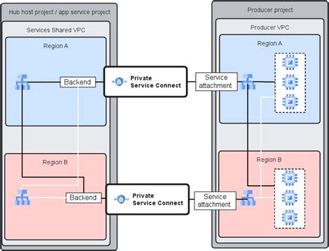 Service Networking For Distributed Applications In Cross Cloud Network
