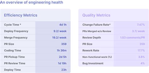 Building An Engineering Metrics Program Linearb Blog