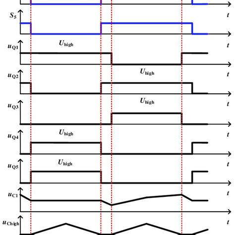 Comparisons Of Duty Cycle Against Voltage Gain A Step Up Mode B