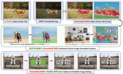 Grounding Dino Achieving Sota Zero Shot Learning Object Detection By Rohini Vaidya Towards Ai