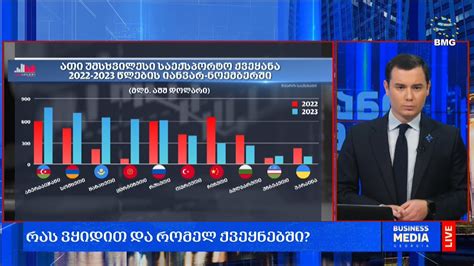 საგარეო სავაჭრო ბრუნვა 19 1 მილიარდამდე გაიზარდა რას ვყიდულობთ და ვყიდით Youtube