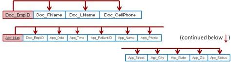 Using The Descriptions Of The Attributes Given In The Figure Convert
