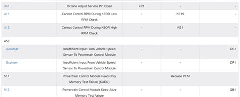 Deciphering Codes From Flashing Check Engine Light