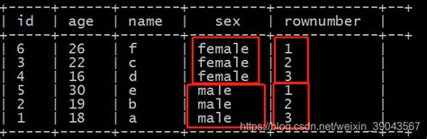 Hive窗口函数 Rownumber Over和sum Over的使用详解hive Sum Over Csdn博客