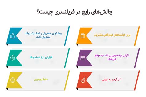 نحوه کسب درآمد از فریلنسری به چه صورت است؟ بست مارکتر