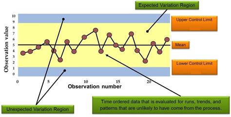 After Discussing The Several Aspects And Uses Ofx Bar And R Charts We