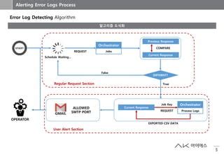 Alerting Error Log Bot PPT