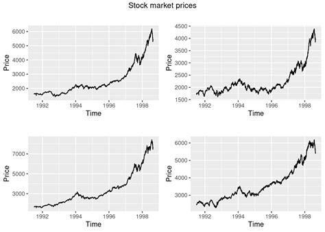Chapter 32 Visualizing Time Series Data Community Contributions For