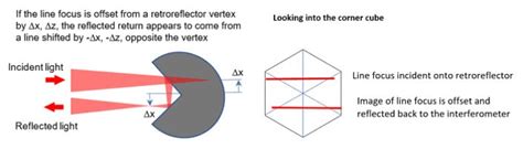 Line Focus Reference Alignment Patterns Lf Aom Arizona Optical Metrology