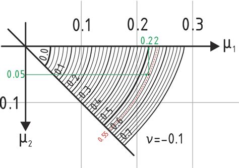 Figure 1 From Design Charts For Rectangular Rc Columns Under Biaxial Bending A Historical