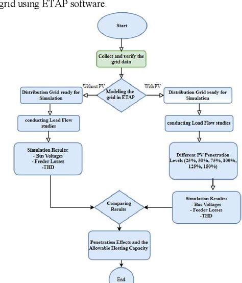 Figure 2 From Power Quality Assessment Of Karabuk Universitys Grid Connected Microgrid Under
