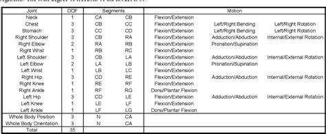 Table 2 From A Three Dimensional Linked Segment Model Of The Whole