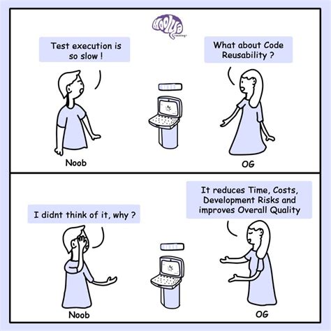 Moolya On Linkedin Softwaretesting Testingsolutions