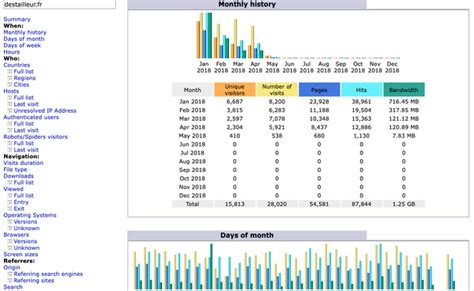 awstats making sense of your server logs and turning them into website