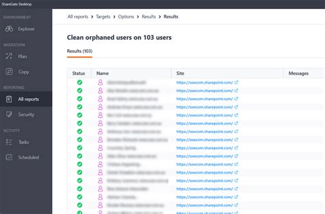 Do You Remove Orphaned Users From Sharepoint Sswrules