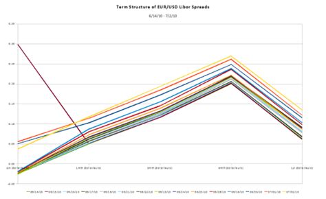 Libor Deep Thoughts By Professor Pinch