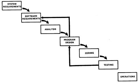 The Real Value Of The Waterfall Model Tomas Zezula