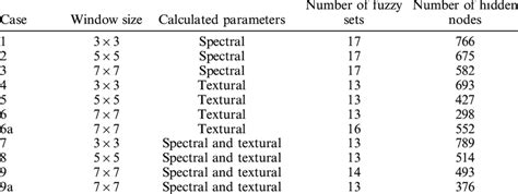 Description Of Neural Network Classification Experiments Download Table