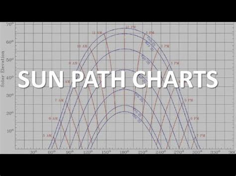 Sun Path Charts YouTube