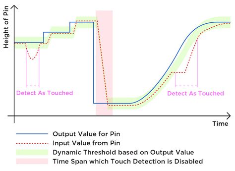 Example Image Of Touch Detection Processing Download Scientific Diagram