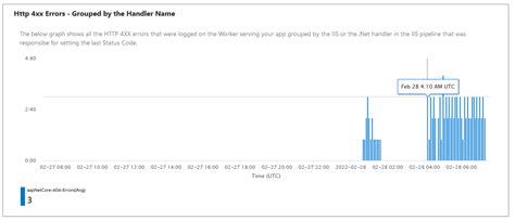 Functions Stop Working With 404 · Issue 2174 · Azureazure Functions