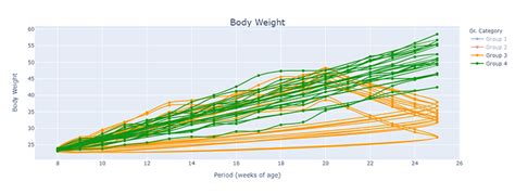 strange behavior of plotly express line graph 📊 plotly python