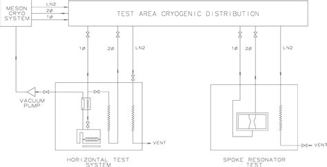 Figure 1 From Srf Cavity Testing Status And Operating Experience